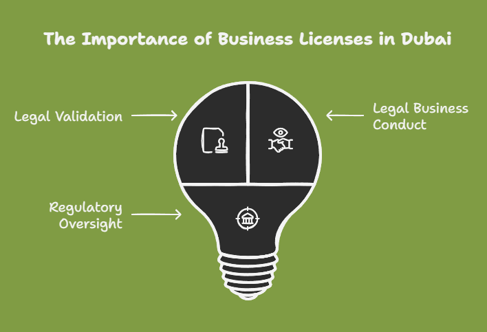 Business License in Dubai, an Ultimate Guide to Secure it