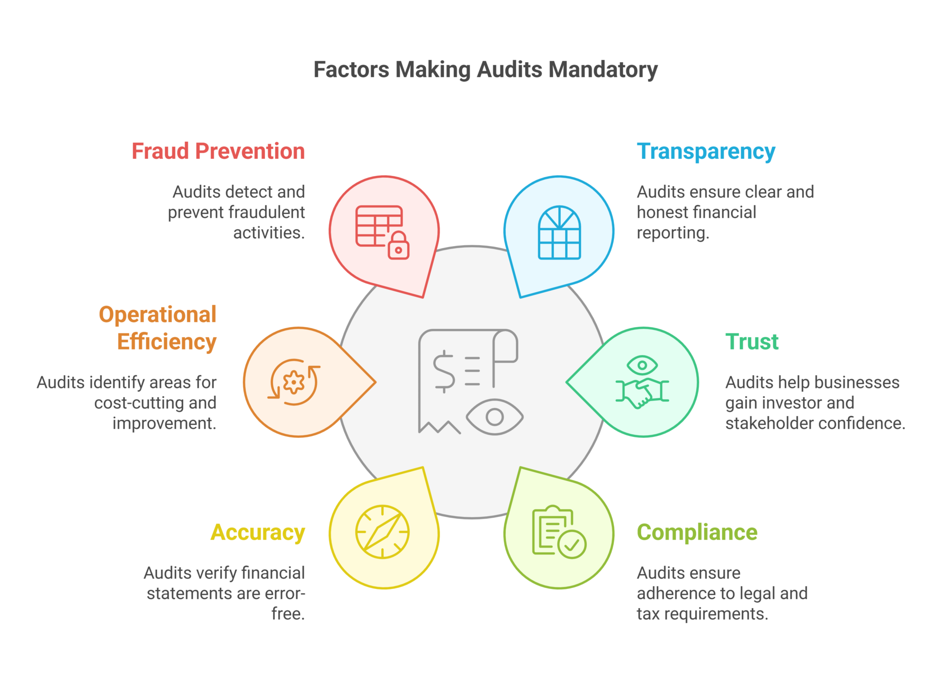 Audit Requirements in UAE: What Companies Must Know