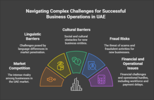 What Are the Challenges of Doing Business in UAE?